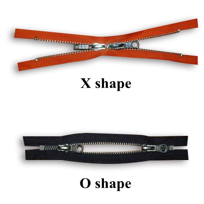 What is the Difference Between Open End Zippers (Separeted) and Closed ...